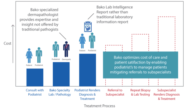 Payor Resources - Bako Diagnostics